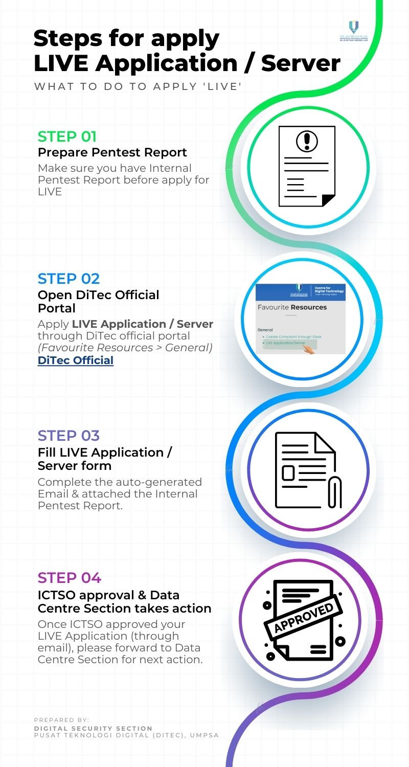 Click to open DiTec Official Portal